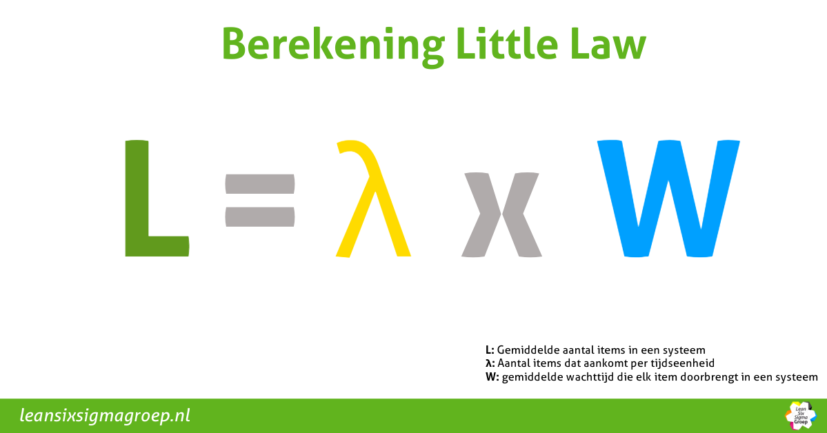 Wat is Little's Law? | Doorlooptijd & Flow - Lean Six Sigma Groep